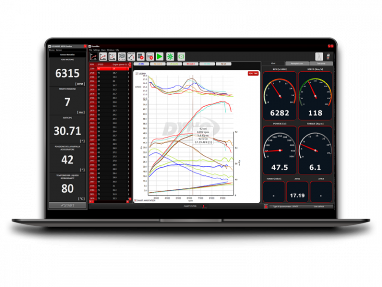 How to Read a Dyno Graph: Complete Guide to Torque, Power & AFR (India ...